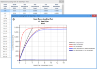 UniPile – UniSoft Geotechnical Solutions